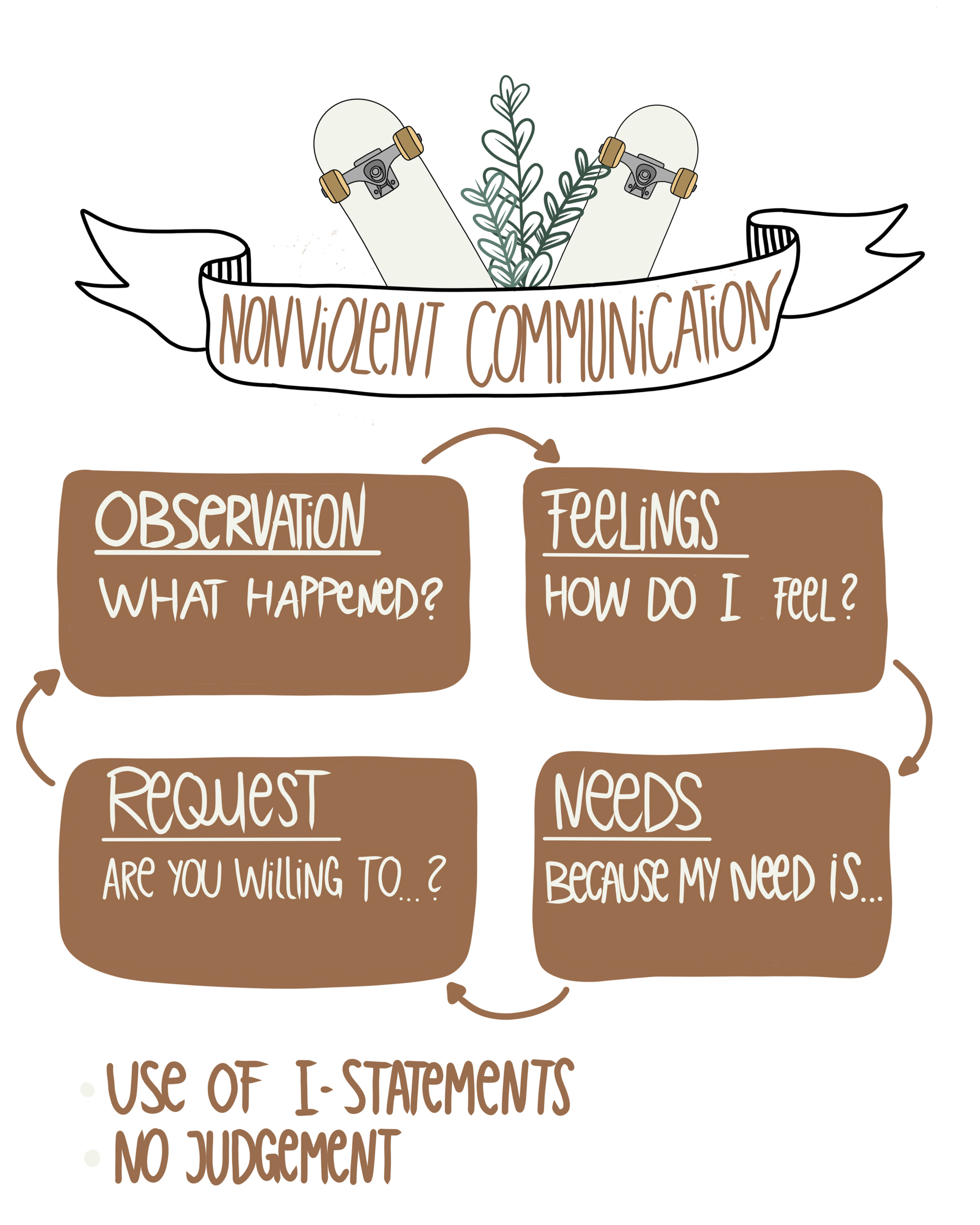 The Long Read: Lea Isabell - Let's Talk! – place.tv